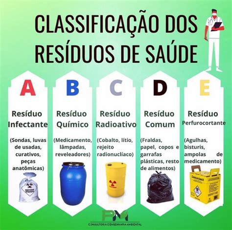 Tabela De Classificação De Resíduos Braincp