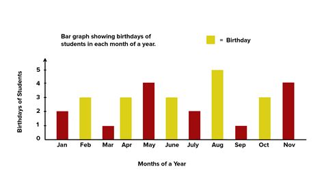 read the given bar graph carefully then answer the question given