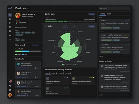 Skill Matrix Dashboard By Roman Baranovsky On Dribbble