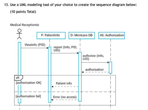 13 Use A UML Modeling Tool Of Your Choice To Create Chegg Com