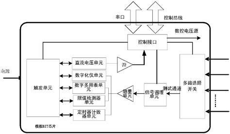 Embedded Test Unit Device And Method Suitable For Electronic Equipment Eureka Patsnap