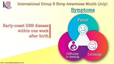 International Group B Strep Awareness Month July