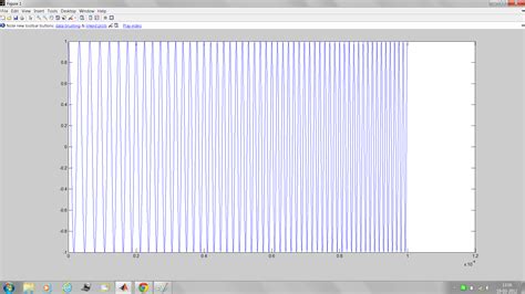 Help Needed With Continuous Wavelet Transform On Chirp Signal Forum