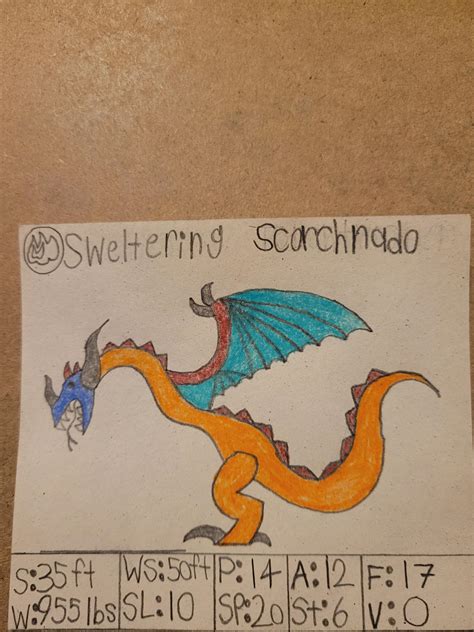 Dracology 101 Sweltering Scorchnado By Ttarkasaurus Rex On Deviantart