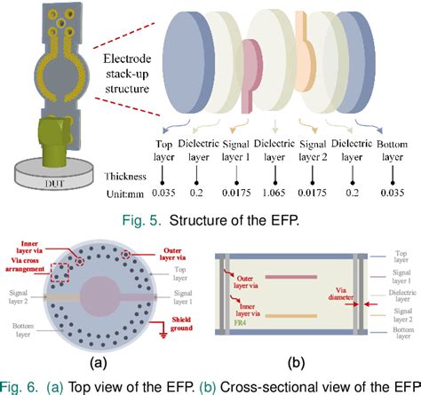 Figure 10 From An Electric Field Probe With High Immunity For Sic