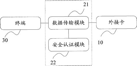 Card Reader Safety Certification Device And Method Eureka Patsnap