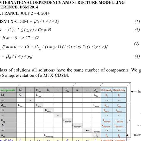 Extended Design Semantic Matrix X Dsm Download Scientific Diagram Extended Design Semantic Matrix X Dsm Download Scientific Diagram