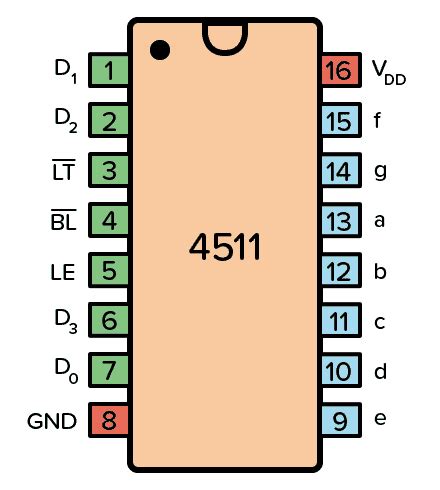 CD4511 BCD To 7 Segment Display Driver IC DIP 16 Makers Electronics