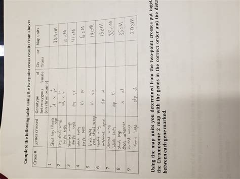 solved complete the following table using the two point