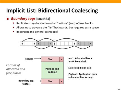 ppt dynamic memory allocation basic concepts powerpoint presentation