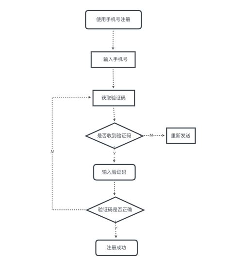 如何在 XMind 中绘制流程图 爱运营