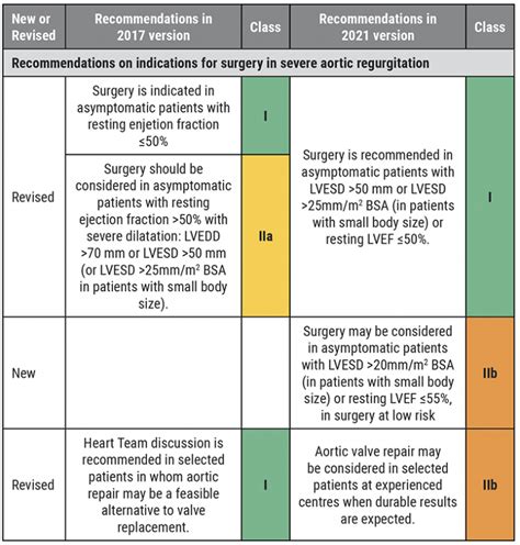 2021 Esceacts Guidelines On Valvular Heart Disease Medical Conferences