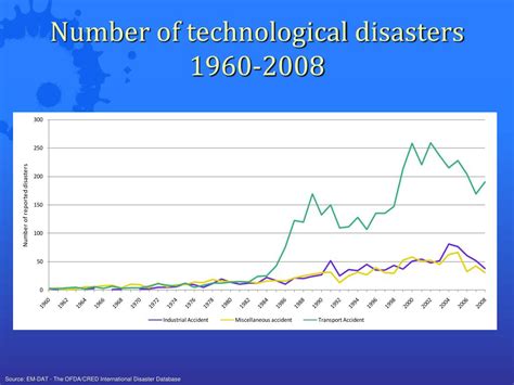 Ppt Quantifying Natural And Technological Disaster Impact Methodology