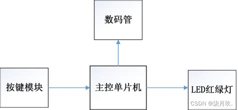 基于at89c51单片机的交通灯设计 csdn博客