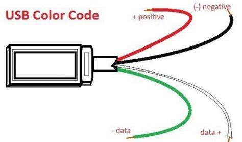 Usb Plug Wiring Colors And Numbers