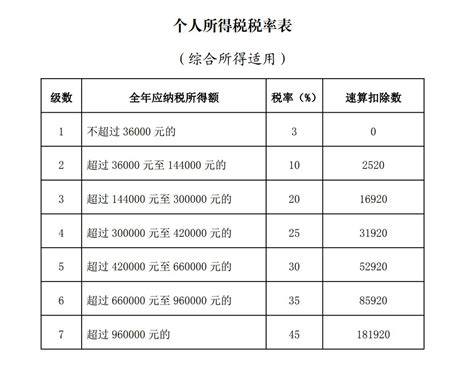 温州个人所得税计算个人所得税缴费申报 温州本地宝
