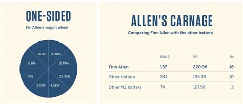 매력적인 데이터 스토리 만들기 주목받는 시각화 전문가를 위한 기술 및 통찰력