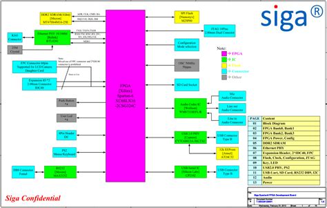 【e563】siga S16 Fpga 开发板 Xilinx 的 Spartan6 系列 光盘资料 Fpga 索炜达电子