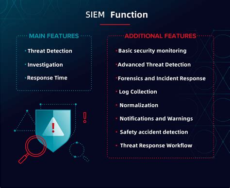 Siem Solutions