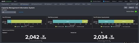 PowerConnect For SAP Solutions 7 0 August 2022 RHONDOS Secure Observe SAP Like Never Before