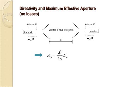Antenna Parameters