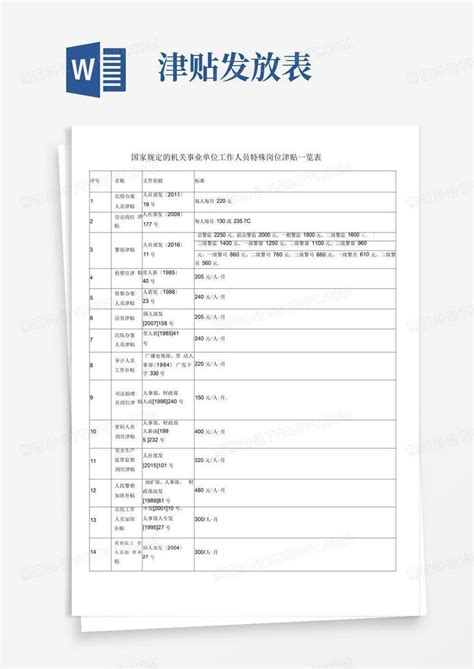 特殊岗位津贴一览表Word模板下载 编号ldpvropg 熊猫办公
