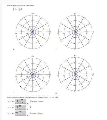 Answered Plot The Point Given In Polar Bartleby