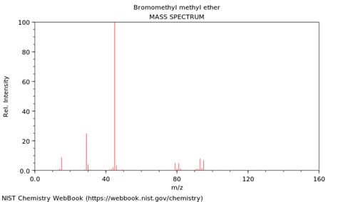 Bromomethyl Methyl Ether