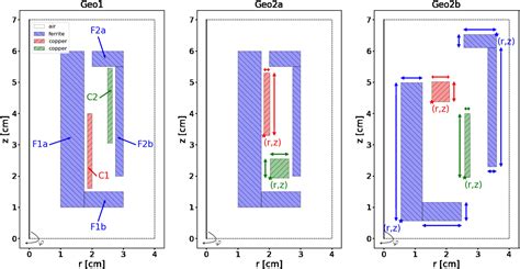 Figure 1 From Physics Informed Neural Networks For Magnetostatic Problems On Axisymmetric