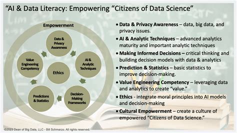 Genai Beware The Productivity Trap Its About Cultural Empowerment