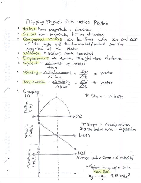 Ap Physics 1 Notes Studocu