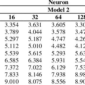 Pdf Pso Based Hyperparameter Tuning Of Cnn Multivariate Time Series