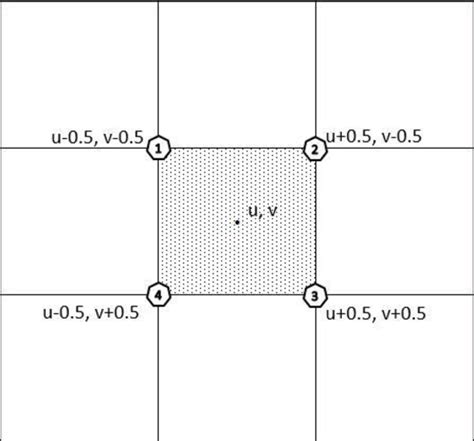 Corner Coordinates Used For Pixel Area Calculation Download