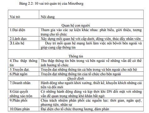 Các Kỹ Năng Vai Trò Của Nhà Quản Trị Hkt Consultant