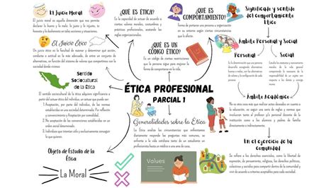 Mapa Conceptual De La Etica Profesional Enos The Best Porn Website