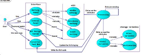 figure 12 from pydraw a gui drawing generator based on tkinter and its