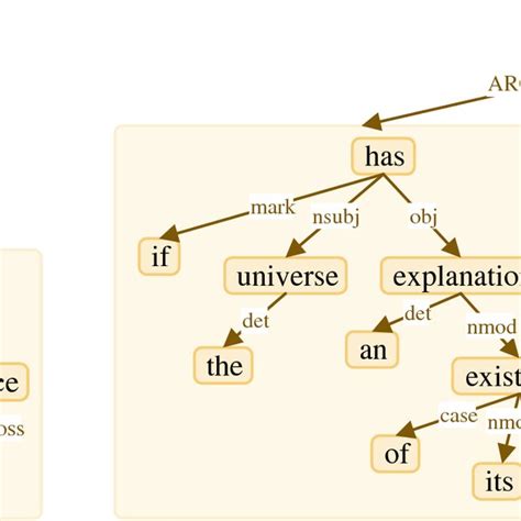 The Subgraph Of The Arguments Illustrated In Fig 3 Download Scientific Diagram