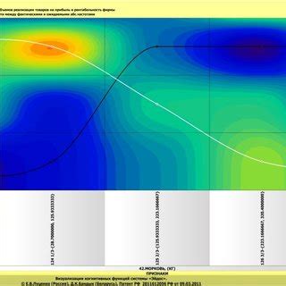 Dendrogram Of Cognitive Agglomerative Clustering Of Classes And A Graph