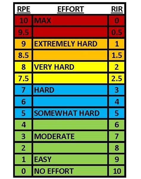 What Is The Rate Of Perceived Exertion Rpe Scale Ladies 40 Off