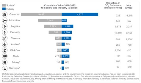Digital Transformation In A Post Pandemic World Smart Technologies