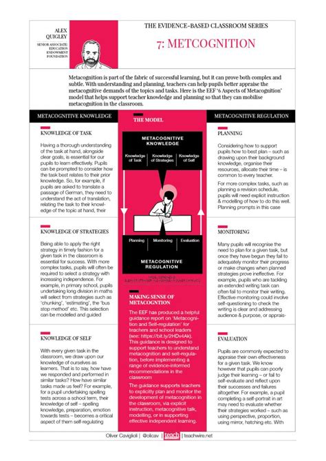 using metacognitive strategies in education the complete guide metacognition teaching