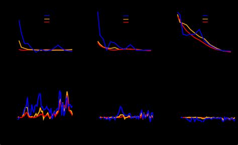 Spatial Correlations Between Areas Of Different Population A C Download Scientific Diagram