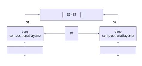 Understanding Siamese Networks A Comprehensive Introduction