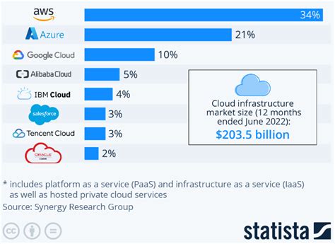 Oracle Cloud In Hypergrowth Software Stack Investing