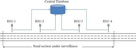 Figure 1 From Comparison Of Clustering Techniques For Traffic Accident Detection Semantic Scholar