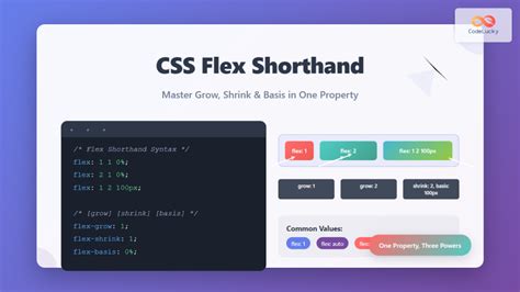 Css Style Flex Property Css Flex Codelucky