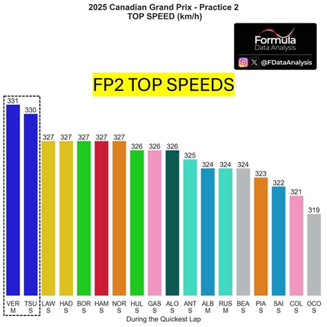 F1dataanalysis F1dataanalysis Added A New Photo