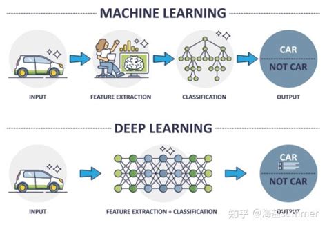 Python高光谱遥感数据处理与机器学习实践技术 知乎