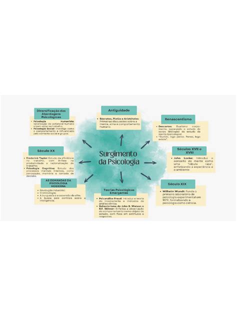 Mapa Mental Historia Da Psicologia Pdf