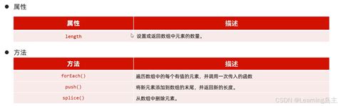 Js 对象 04 Array Csdn博客